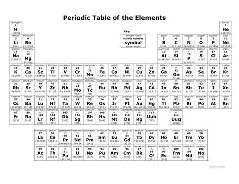 Periodic Table Download Free Documents For Pdf Word And Excel