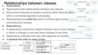 Lecture Oop Class Diagram PDF Programming Languages Computing