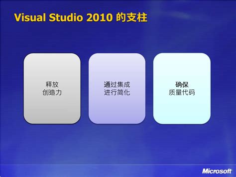 Ppt Visual Studio Net Framework Powerpoint