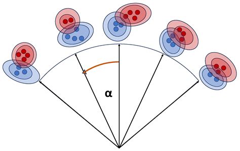 gaussian mixture model
