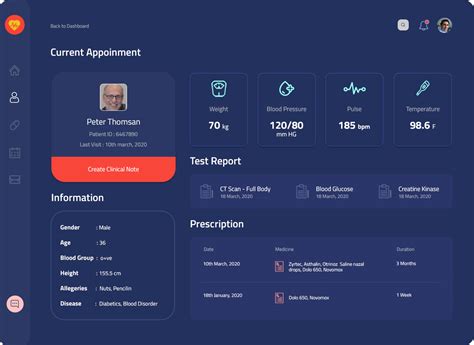 Health Care Dashboard Behance