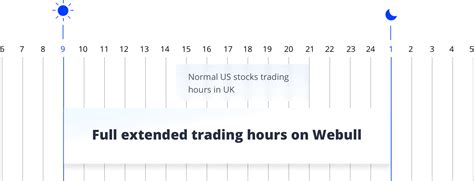 Trade 10000 Us Stocks With Webull Uk Extended Trading Hours