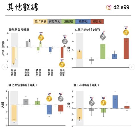 知識 合法減肥藥的原理 減肥板 Dcard