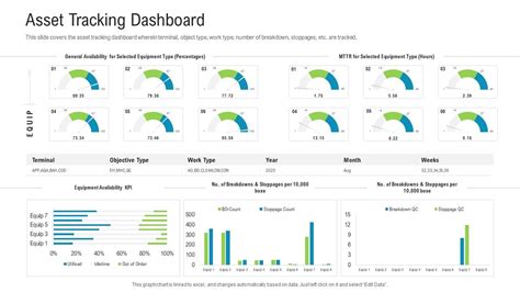Asset Tracking Dashboard Structure Pdf