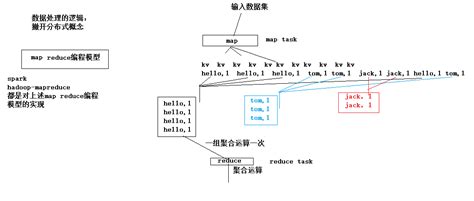 Hadoop之mapreduce学习笔记（二） 木子木泗 博客园