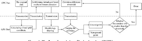 Figure 1 From A Morphological Lidar Points Cloud Filtering Method Based
