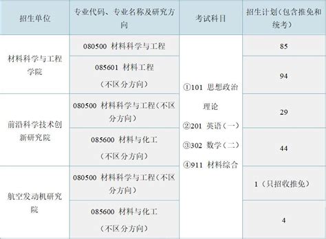 【24考情分析】北京航空航天大学材料考研 知乎