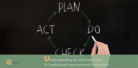 Understanding The Deming Cycle A Continuous Improvement Framework