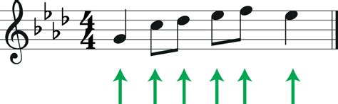 Transposition For Alto Sax A Music Theory Guide