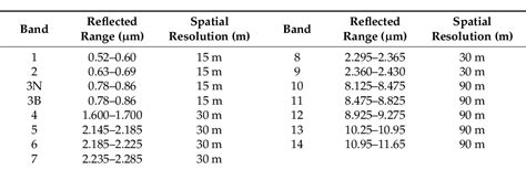 Table 1 From Hybrid Fuzzy Analytic Hierarchy Process Ahp Model For