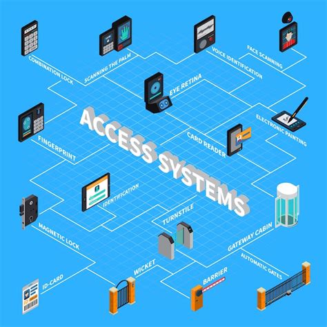 Iot Gateway Bilder Kostenloser Download Auf Freepik
