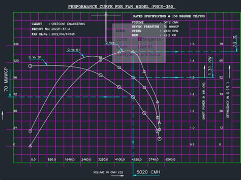 AutoCAD Plugins For Performance Curve Generation Upwork