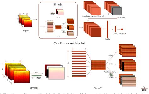 Figure 1 From An Epileptic Seizure Prediction Model Based On A Simulation Block And A Pretrained
