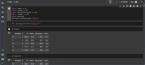Ganapriya V On Linkedin Datascience Salesprediction Python Dataanalytics Forecasting