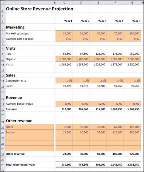 Online Store Revenue Projection Plan Projections