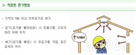 건설현장 작업환경관리 밀폐공간 관리” 네이버 블로그