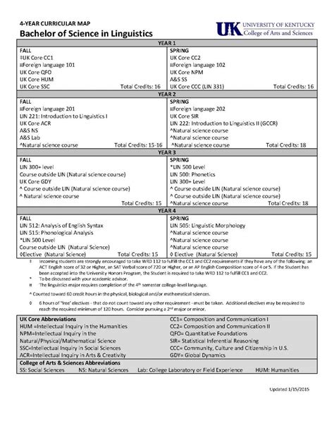 Bachelor Of Science In Linguistics University Of Kentucky College Of