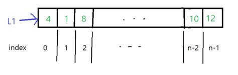 Python 1 3 리스트 List 원소 접근 수정 추가 삭제 길이 복사 등 내장 함수len In