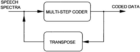 Procedure For 2 D Coding Repeated Coding And Transposition Download