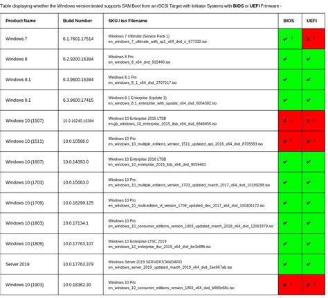 Networking Is It Possible To Boot A Linux Windows Machine Or Other