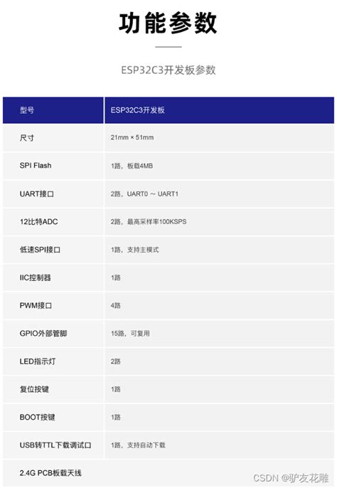【雕爷学编程】arduino动手做（207） 合宙esp32 C3 迷你开发板之电原理与几个常用功能esp32 Boot按键作用 Csdn博客