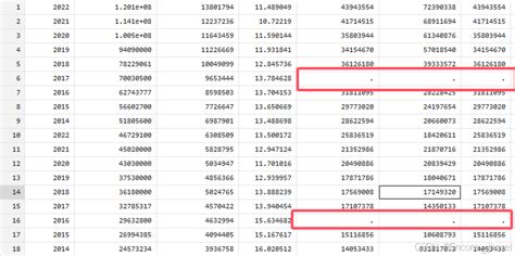 Stata求助stata Already Preserved Csdn博客