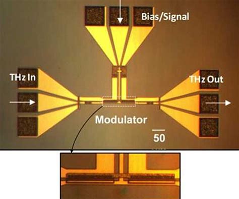 Terahertz Waves Ieee Spectrum