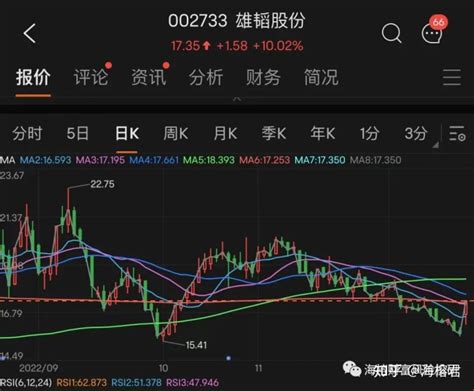 突发一个利空 知乎