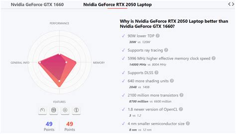How To Insert A Radar Chart In PowerPoint