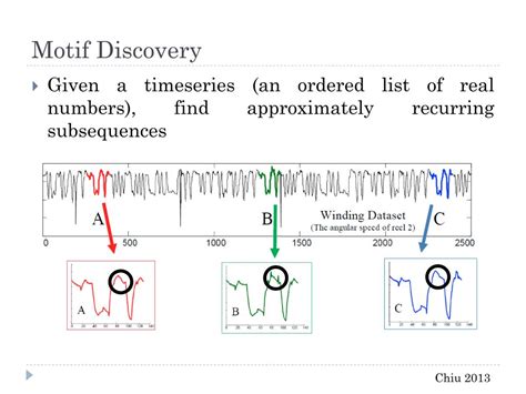 ppt learning interaction protocols through imitation a data mining