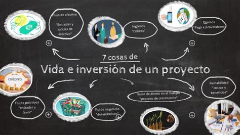 Evaluación Financiera De Proyectos De Inversión