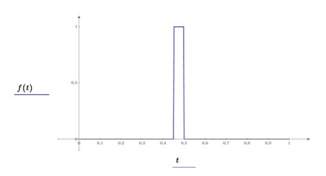 Example Effects Of Tol And Method On Definite Integration