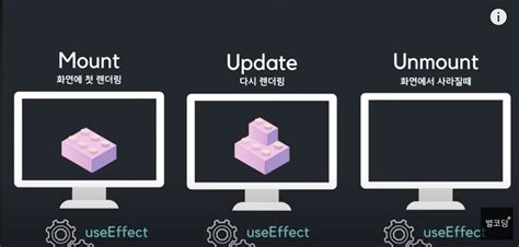 💎react Lifecycle Useeffect