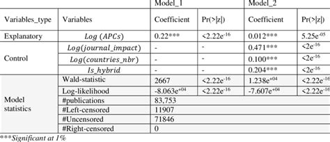 tobit maximum likelihood estimation for log ncs download scientific