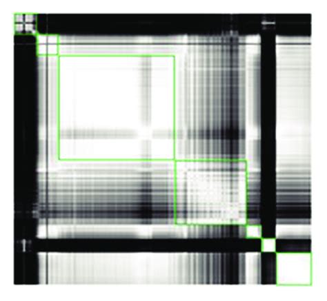 Image Representation Of The Correlation Matrix For The 2108 Wavebands