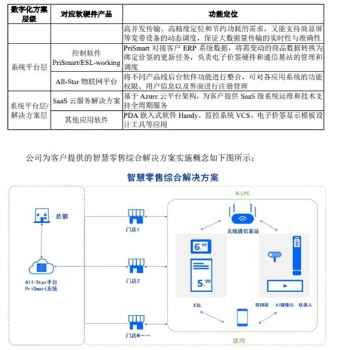 新股申购2025 2 28 汉朔科技[申购] 财富号 东方财富网
