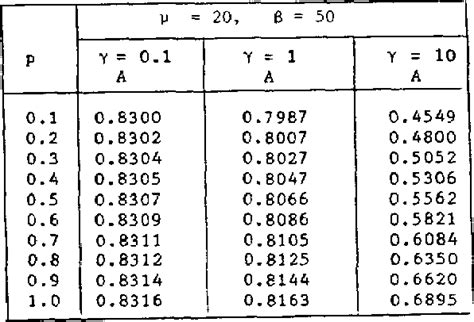 table 3 1 from checkpointing strategies for database systems semantic
