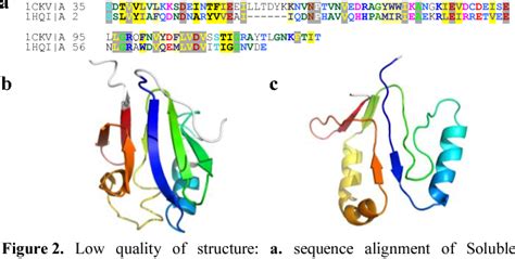 figure 2 from structural differences between proteins with similar