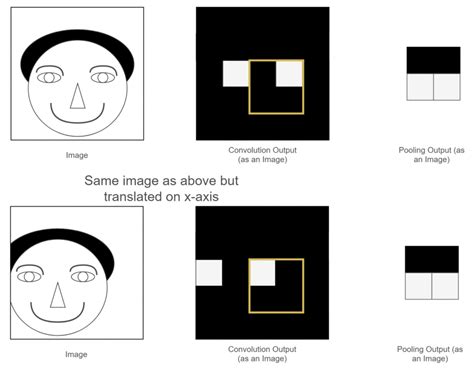 Resnet（深度残差网络）原理及代码实现（基于pytorch） 知乎