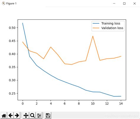 Pytorch搭建神经网络分类fashion Mnist数据集pytorch Fashion Mnist Csdn博客