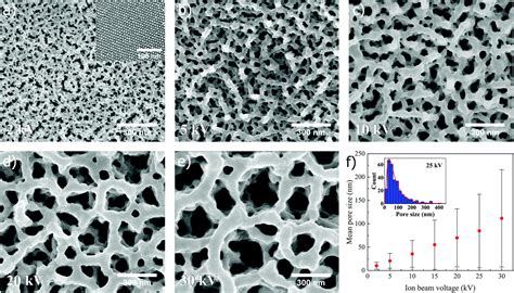 Correction Focused Ion Beam Milling Of Self Assembled Magnetic Superstructures An Approach To
