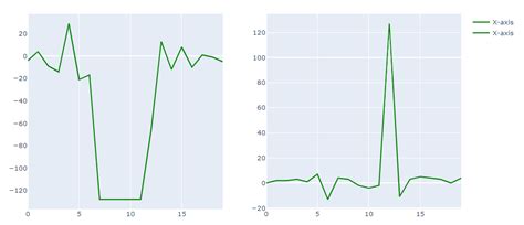 Figupdatelayout Only Affecting First Subplot 📊 Plotly Python