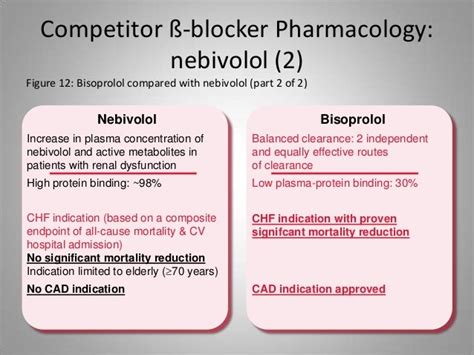 Beta Blockers In Cardiovascular Diseases