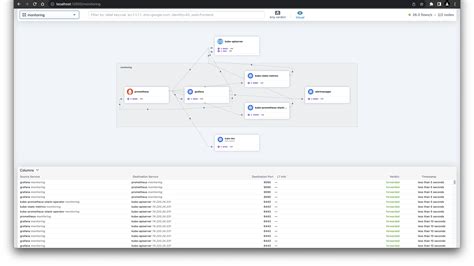 how to monitor cilium on your civo k3s cluster with prometheus