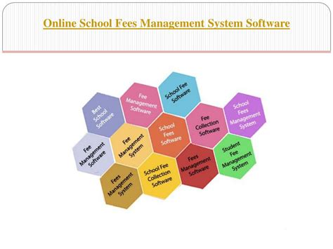 Ppt Online School Fees Management System Software Powerpoint