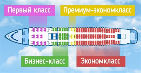 Какие бывают классы в пассажирских самолетах Бери и делай