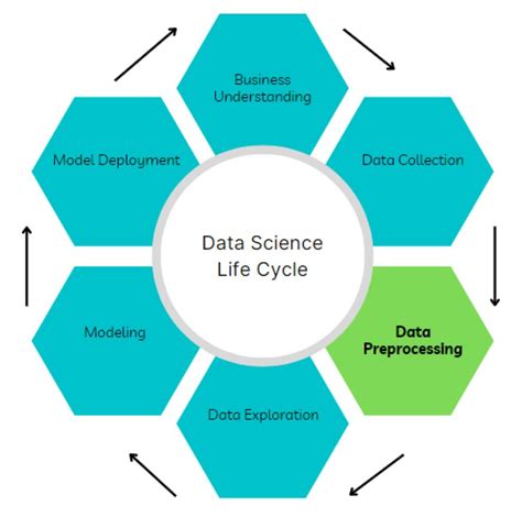 Understand Supervised Machine Learning Iabac
