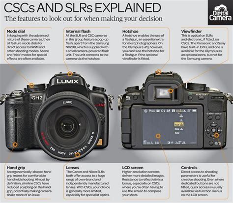 Mirrorless Vs DSLR Cameras The 10 Key Differences You Need To Know