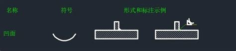 CAD练习图 知识 焊缝符号 补充符号 图文 哔哩哔哩