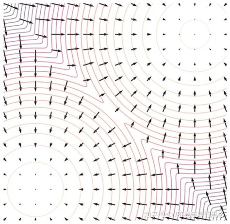 【论文精读】score based generative modeling through stochastic differential
